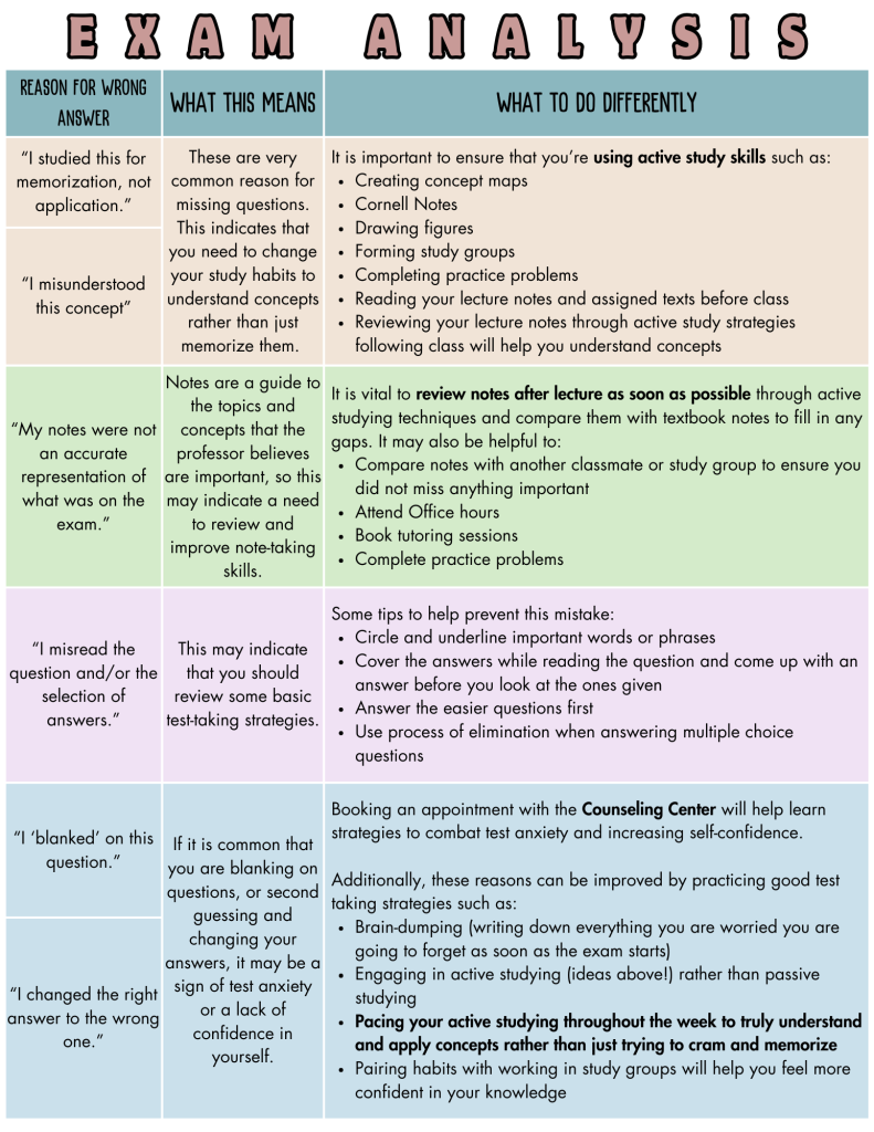 Exam Analysis Tool | Dietrich School of Arts & Sciences Undergraduate ...