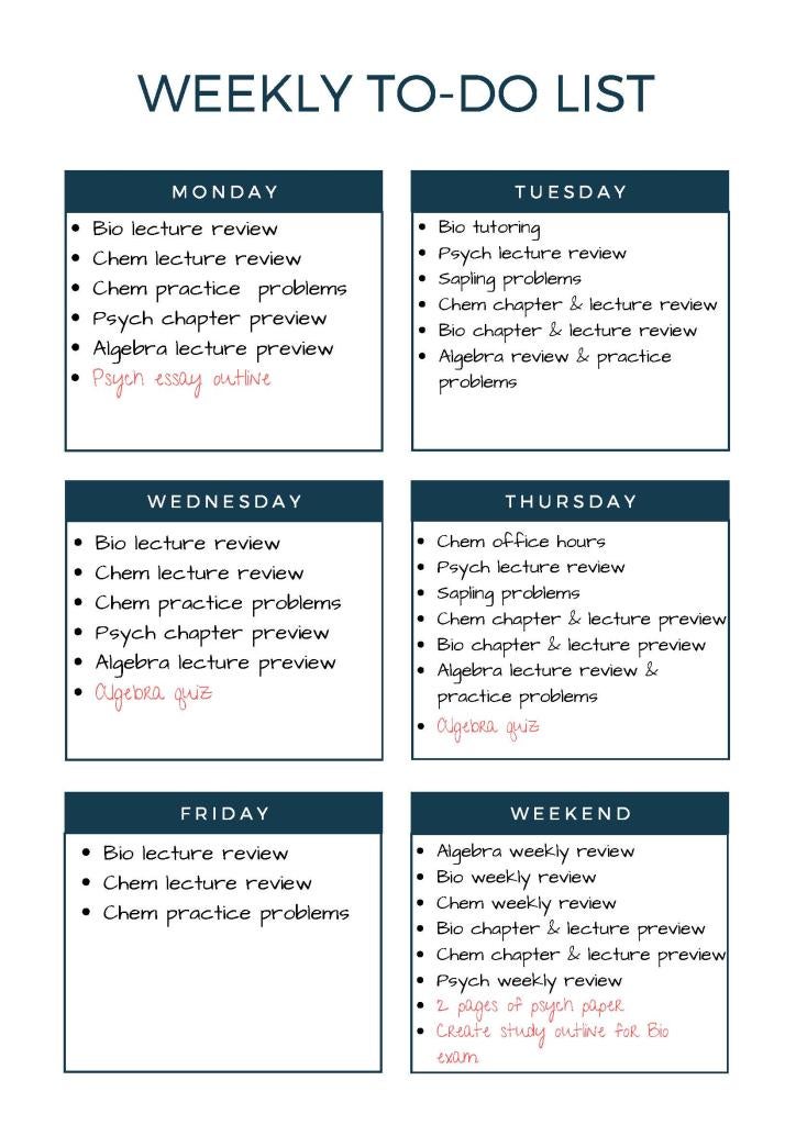 The Learning Cycle | Dietrich School of Arts & Sciences Undergraduate ...